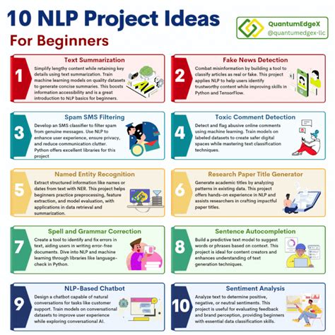 Quantumedgex Llc On Linkedin Nlp Machinelearning Aiinnovation 23 Comments