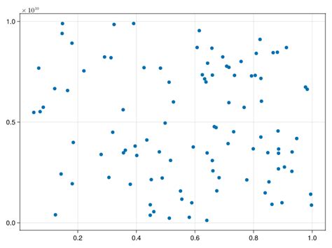 Scientific Formatting Of Y Axis Using Cairomakiejl General Usage