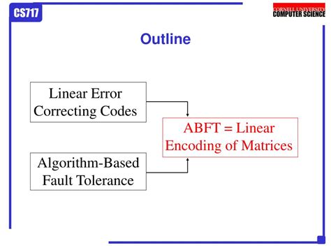 PPT Algorithm Based Fault Tolerance Matrix Multiplication PowerPoint Presentation ID