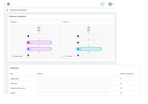 Soroco Scout For Ops