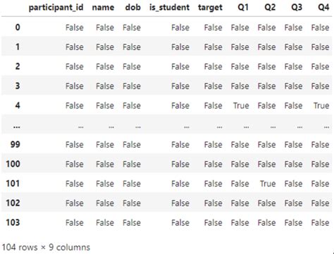 Transforming Data With Python Udacity