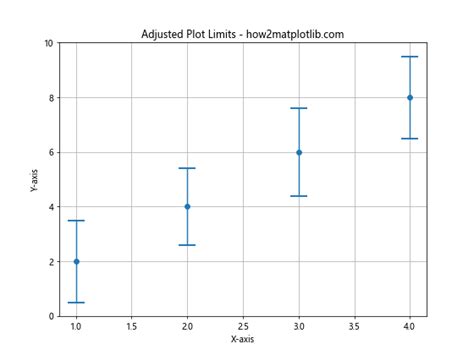 How To Add Perpendicular Caps To Error Bars In Matplotlib How Matplotlib
