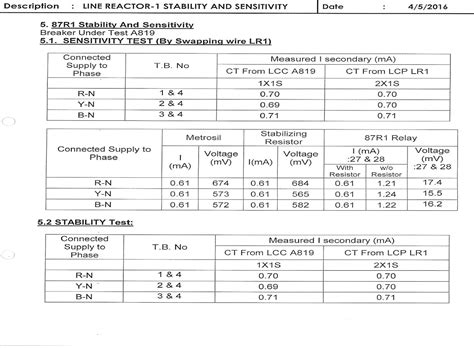 Substation Testing And Commissioning Transformer And Reactor Stability