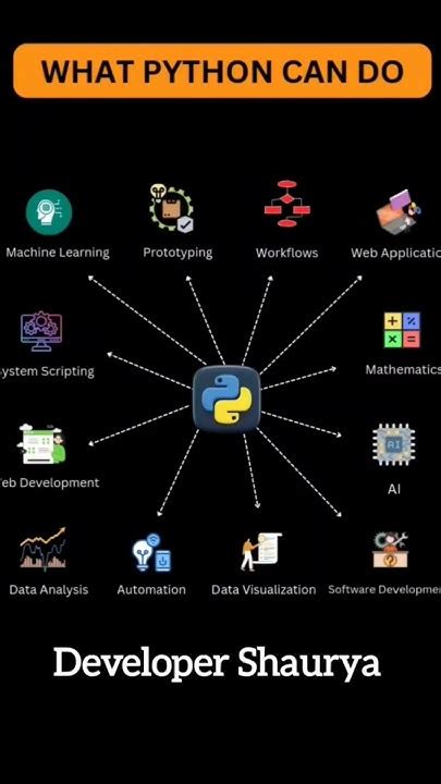 What Python Can Do What Python Is Used For Coding Python