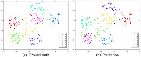 The Visualization Of The Clustering Result Of Our Method Compared To Download Scientific
