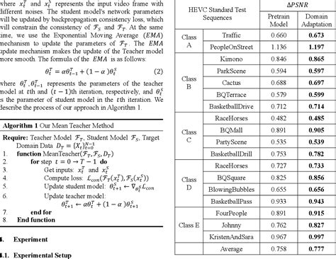 Table 1 From An Unsupervised Domain Adaptation Method For Compressed