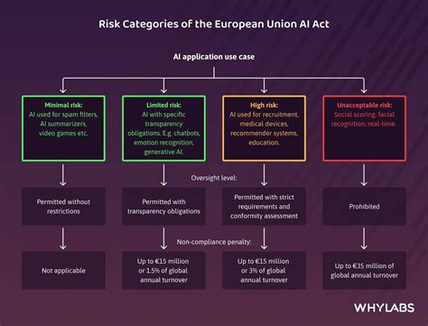Preparing For The Eu Ai Act Insights Impact And What It Means For You
