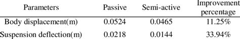 Root Mean Square Comparison Download Table