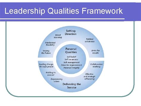 Nhs Leadership Quality Framework Lynne Jones Senior Nurse