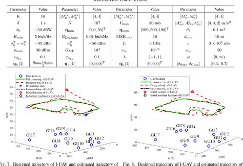 Integrated Sensing Navigation And Communication For Secure Uav Networks With A Mobile Eavesdropper