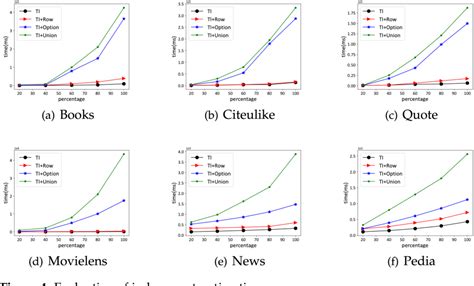Figure 4 From Cohesive Subgraph Identification In Weighted Bipartite Graphs Semantic Scholar