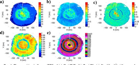 Figure 1 From A Cluster Based Method For Hydrometeor Classification Using Polarimetric Variables