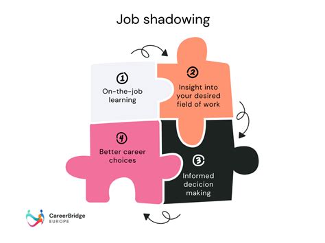 job shadowing definition benefits and opportunities