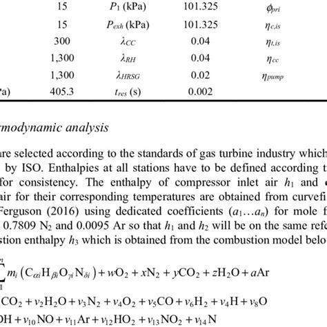 Gas Turbine Parameters Used For The Simulations Download Scientific