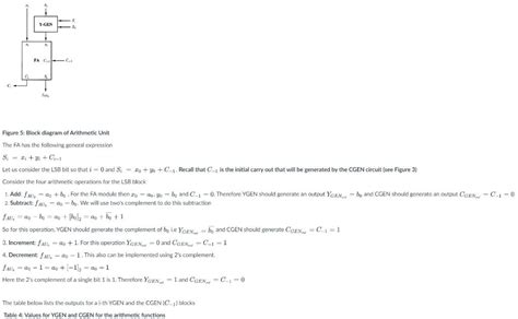 Solved I Am Super Stuck I Need A Bit Alu In Verilog Chegg