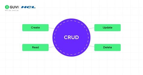 Software Developer Interview Questions And Answers 2025