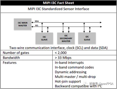 I I2c I3c:这个附加的“i”是什么?i3c怎么读 Csdn博客 I I2c I3c:这个附加的“i”是什么?i3c怎么读 Csdn博客