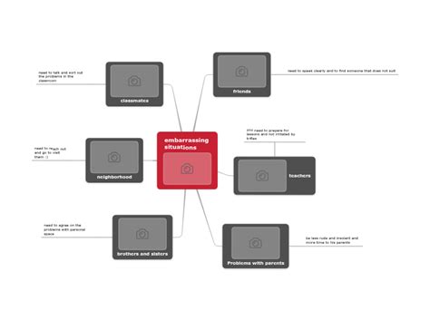 Embarrassing Situations Mapa Mental Mindomo