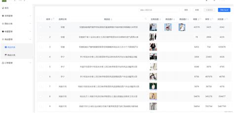 服装购物商城小程序项目的设计与实现uniapp Csdn博客