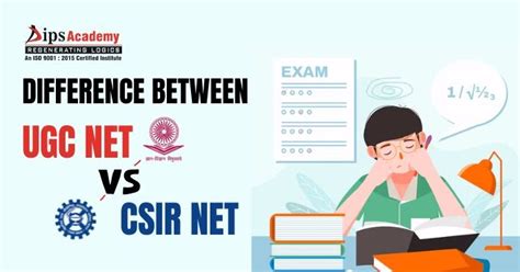 Dips Academy Csir Netjrf Math Iit Jam Math Gate Math Coaching In