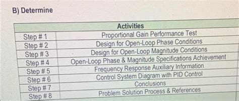 Solved For A Feedback Control System With An Open Loop