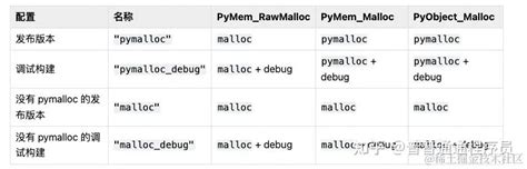 从内存泄露聊聊python内存管理 知乎