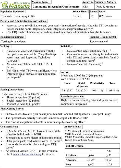 Measurement Characteristics And Clinical Utility Of The Community