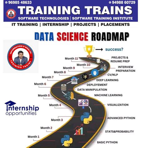 Boopathi Kumar K Posted On Linkedin