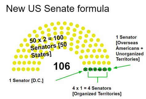 What If The 23rd Amendment 1961 Of The Us Constitution Also Gave Dc Organized Territories