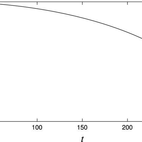 Comparison Of Different Optimization Models Download Scientific Diagram