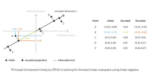 Variational Autoencoders Tutorial DigiTMG