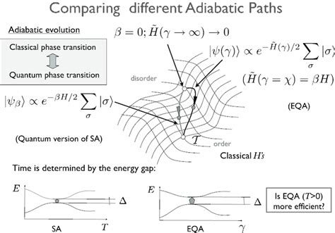 2 different adiabatic paths lead to different algorithms in this case