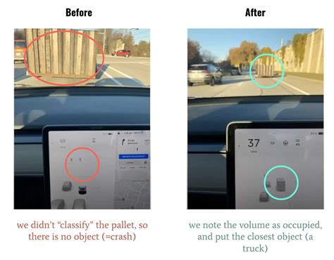 A Look At Teslas Occupancy Networks