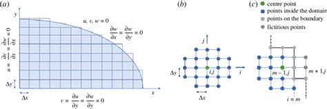 A Discretized Quarter Of Elliptical Domain Along With The Boundary