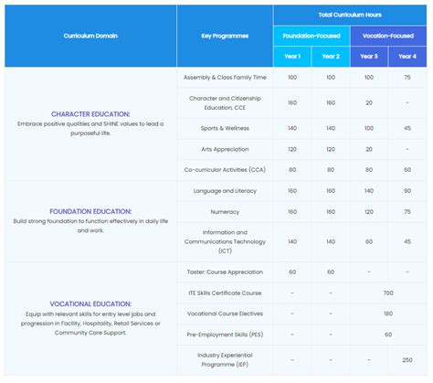 Framework And Objectives