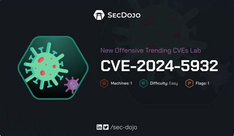 Givewp Wordpress Rce Cybersecurity Secdojo Cve Vulnerability Wordpress