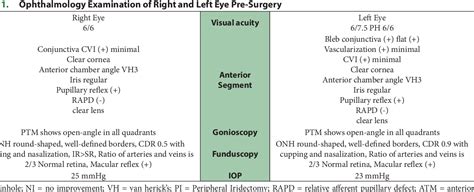 Table 1 From Bilateral Glaucoma Drainage Device Gdd Implantation In