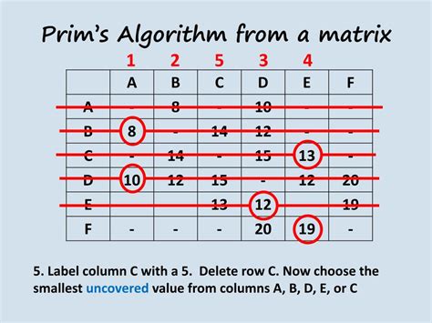 Ppt Prims Algorithm From A Matrix Powerpoint Presentation Free