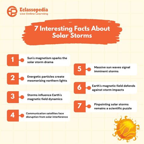 Hr Eclassopedia On Linkedin Solarstorms Spacewonders Sciencefacts