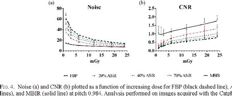 figure 1 from performance evaluation of iterative reconstruction