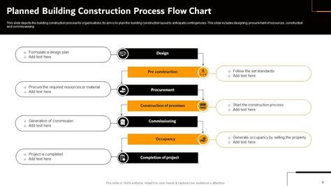 Building Construction Process Flow Chart Powerpoint Ppt Template Bundles Ppt Powerpoint