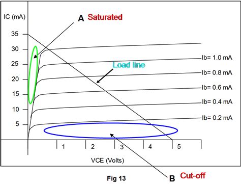 Transistor Graph Explained At Jack Daniels Blog