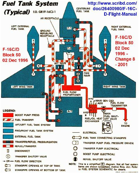 Exploring The Intricacies Of An Aircraft Fuel System A Comprehensive