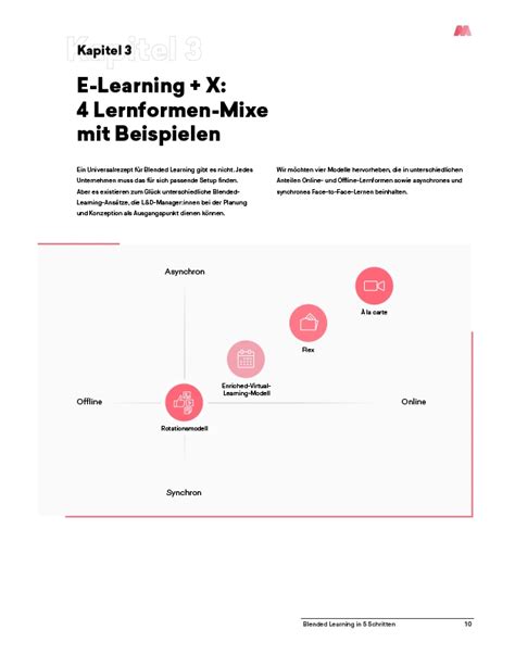 Praxis Guide Blended Learning 4 Best Practices