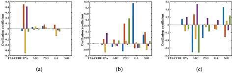 sensors free full text a flower pollination optimization algorithm