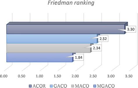 Some Convergence Curves On Benchmark Functions Download Scientific
