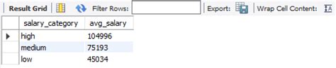 GitHub Yantrik Patel SQL HR Employee Analysis This Project Is About The Analysis Of HR