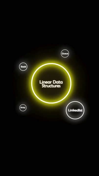 Blueprints Digital Center On Linkedin Coding Programming Code