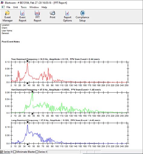 Example Of An Fft Analysis Report Computed By Blastware Software Model
