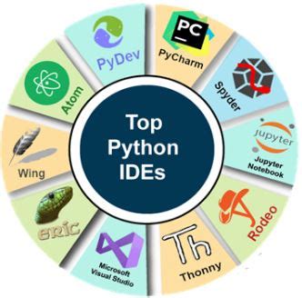 Best Python Ides And Code Editors Definitions And Examples By Experts